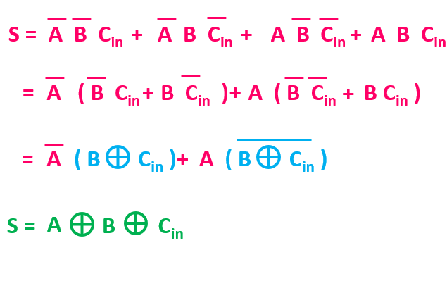 Half Adder And Full Adder Explained ALL ABOUT ELECTRONICS