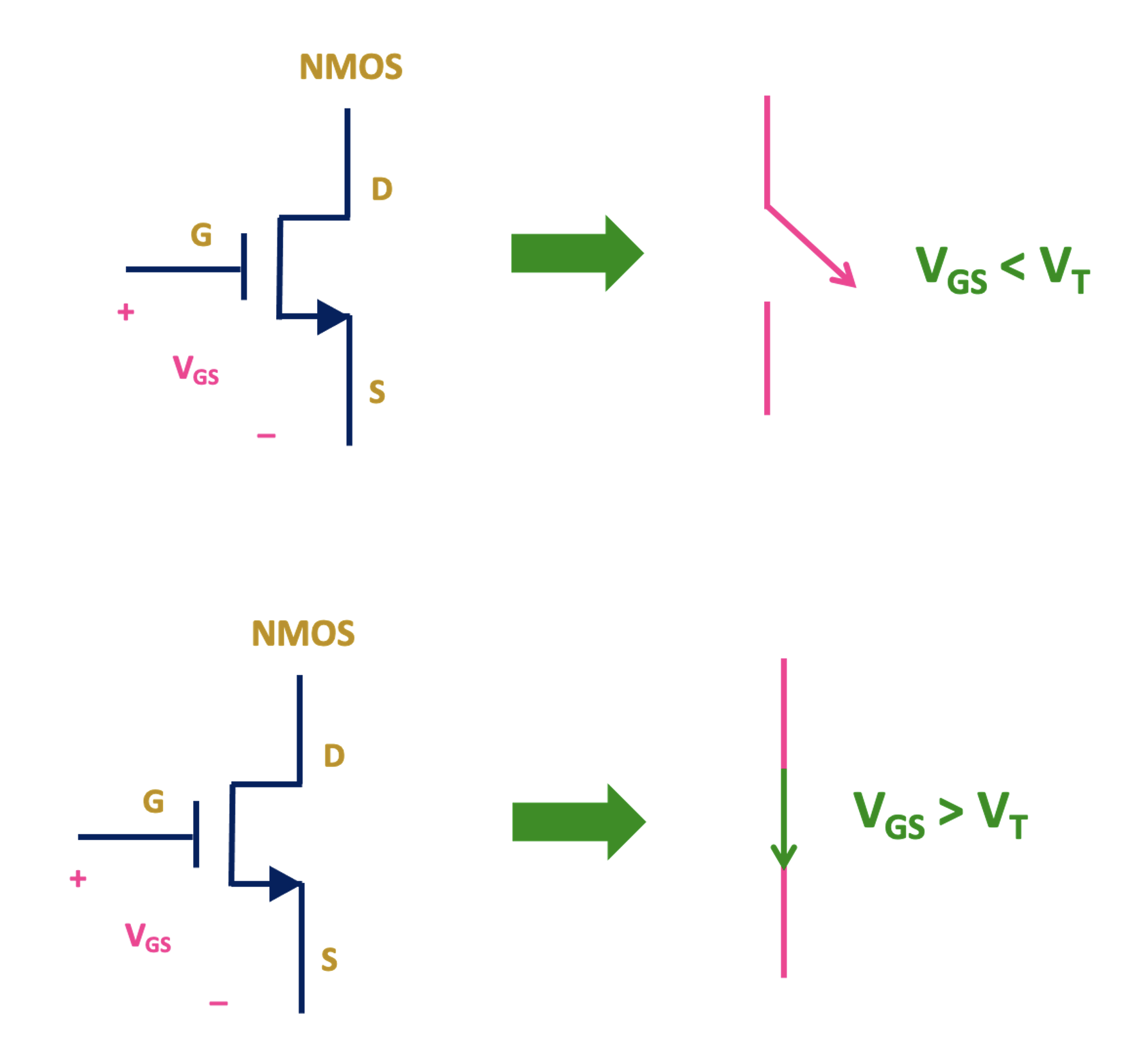 CMOS Logic Gates Explained ALL ABOUT ELECTRONICS 48 OFF