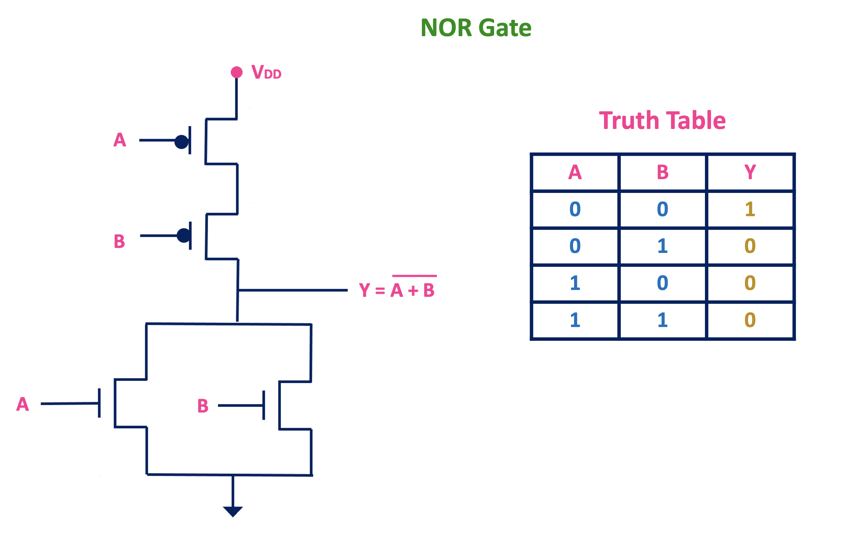 Xnor Gate Cmos