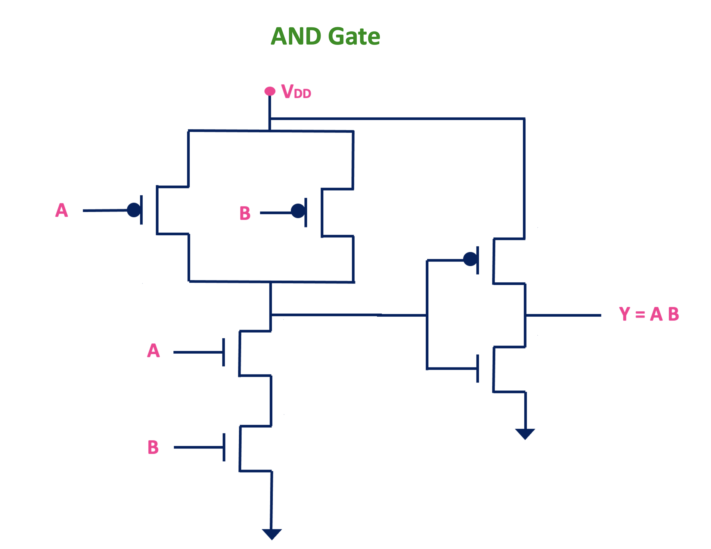 Nand Gate Circuit Cmos